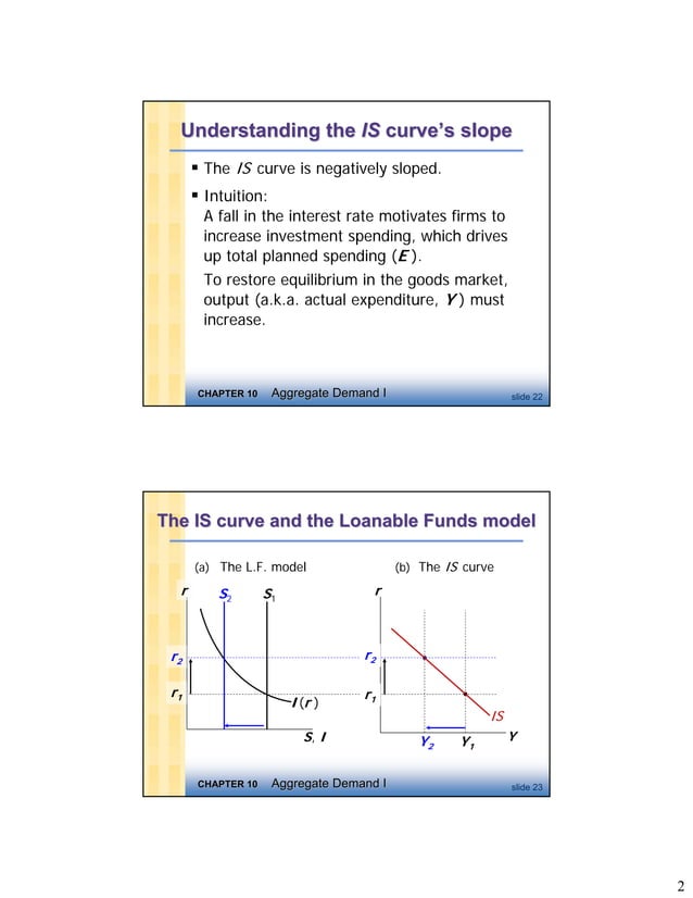 Is curve derivation | PDF