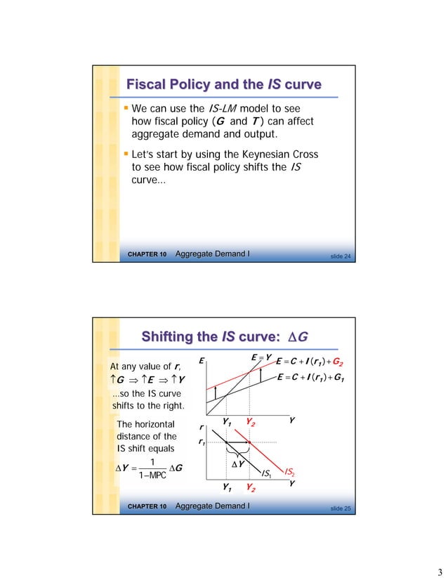 Is curve derivation | PDF