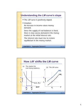 Is curve derivation | PDF