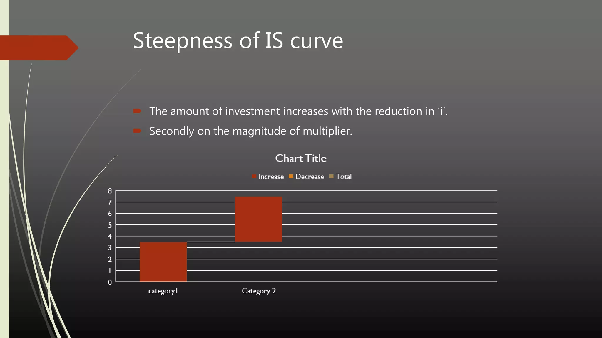 Is curve in goods market | PPTX