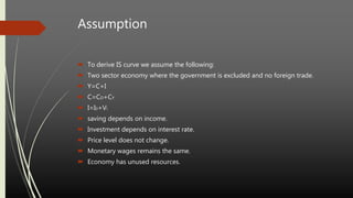 Is curve in goods market | PPTX