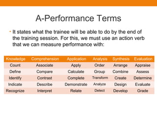 Instructional Design System | PPT