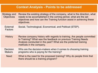 Instructional Design System | PPT