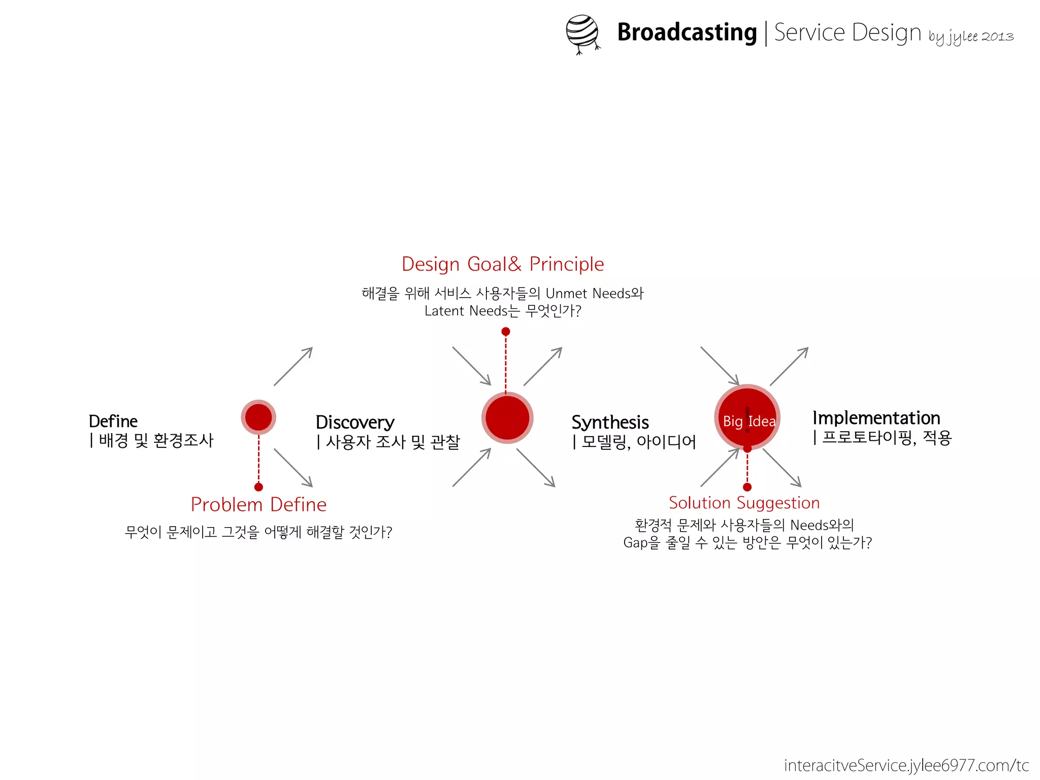 [BSD]AFFINITY_DIAGRAM | PPT