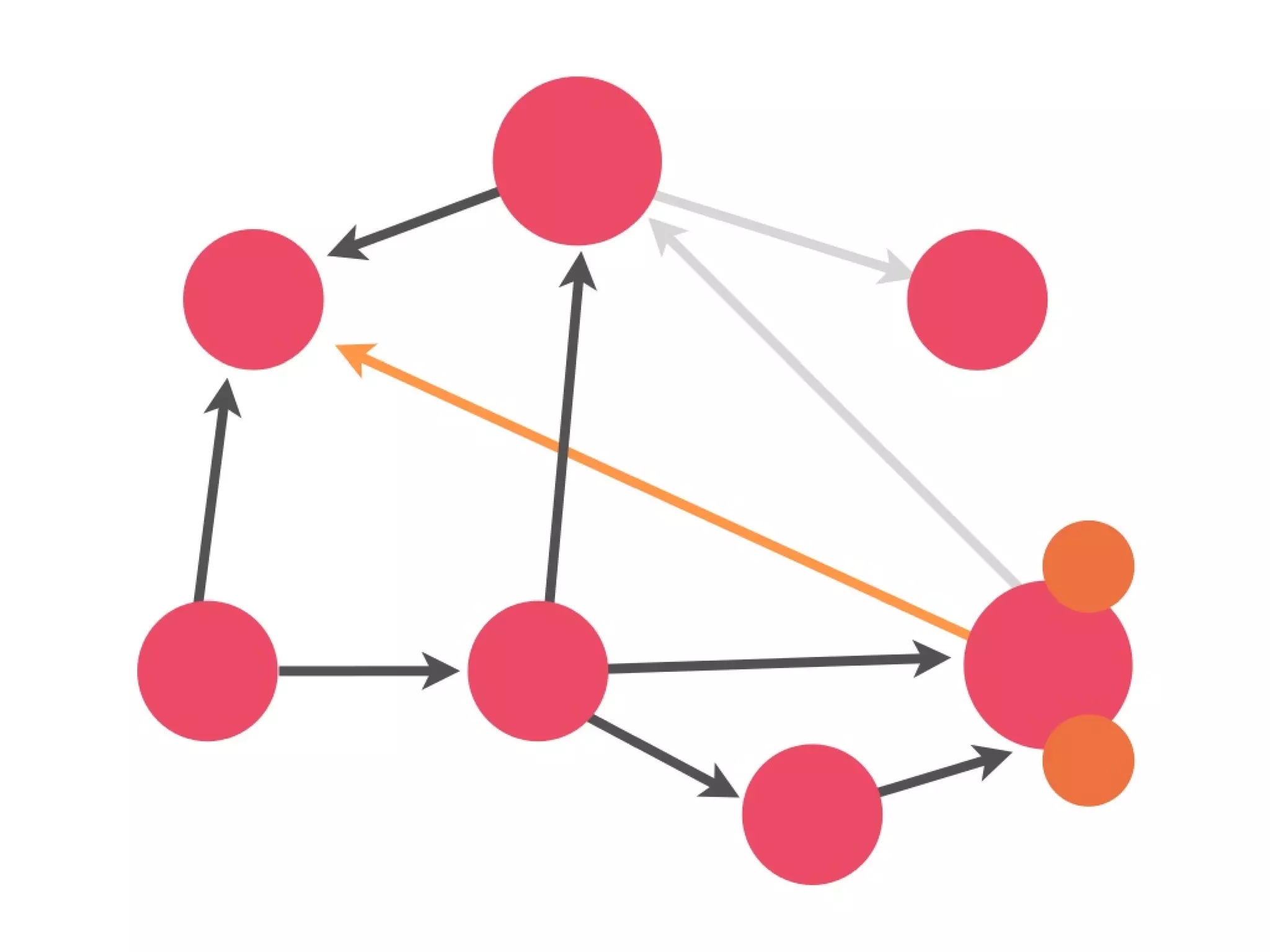 [BSD]AFFINITY_DIAGRAM | PPT