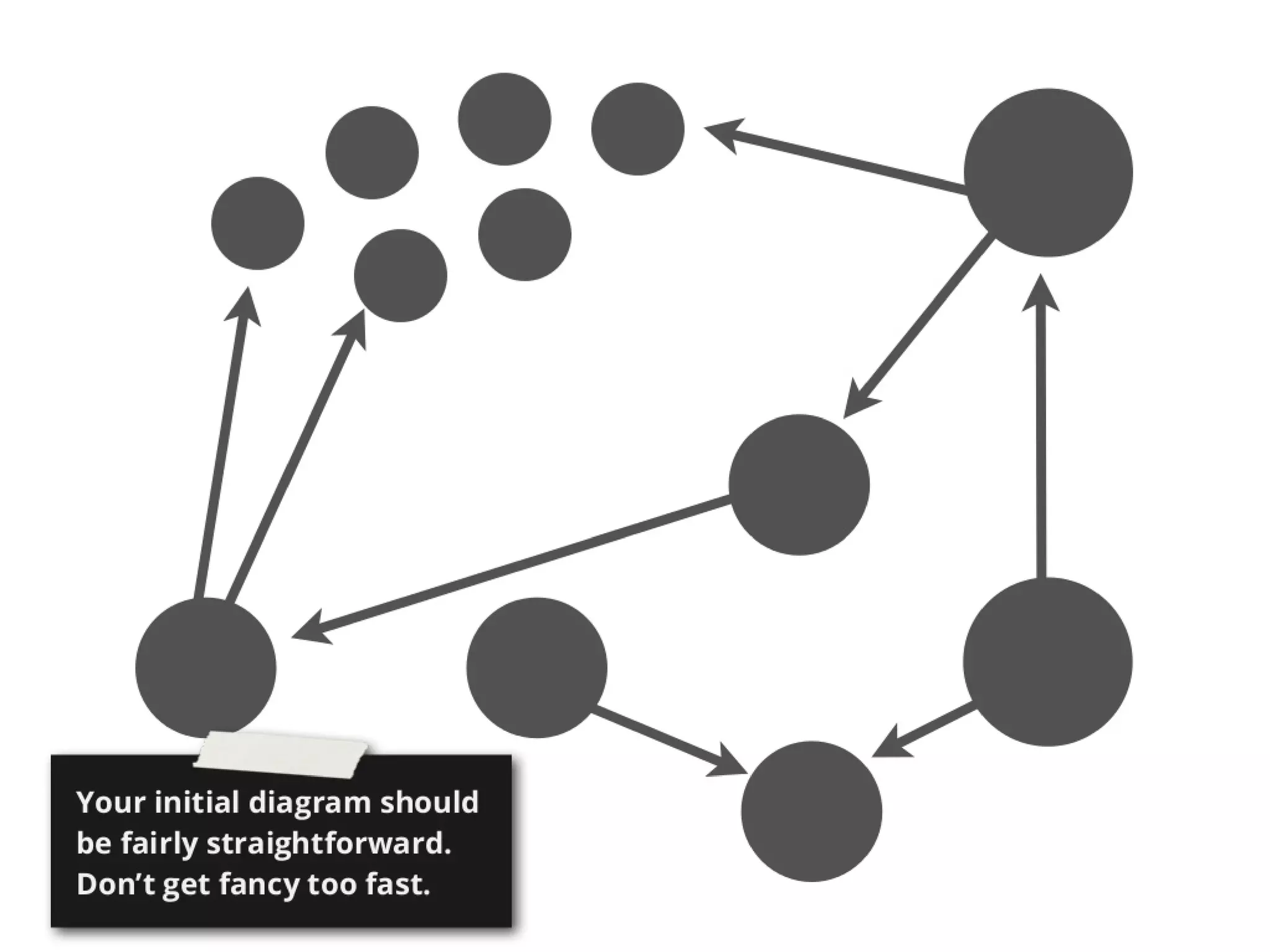 [BSD]AFFINITY_DIAGRAM | PPT