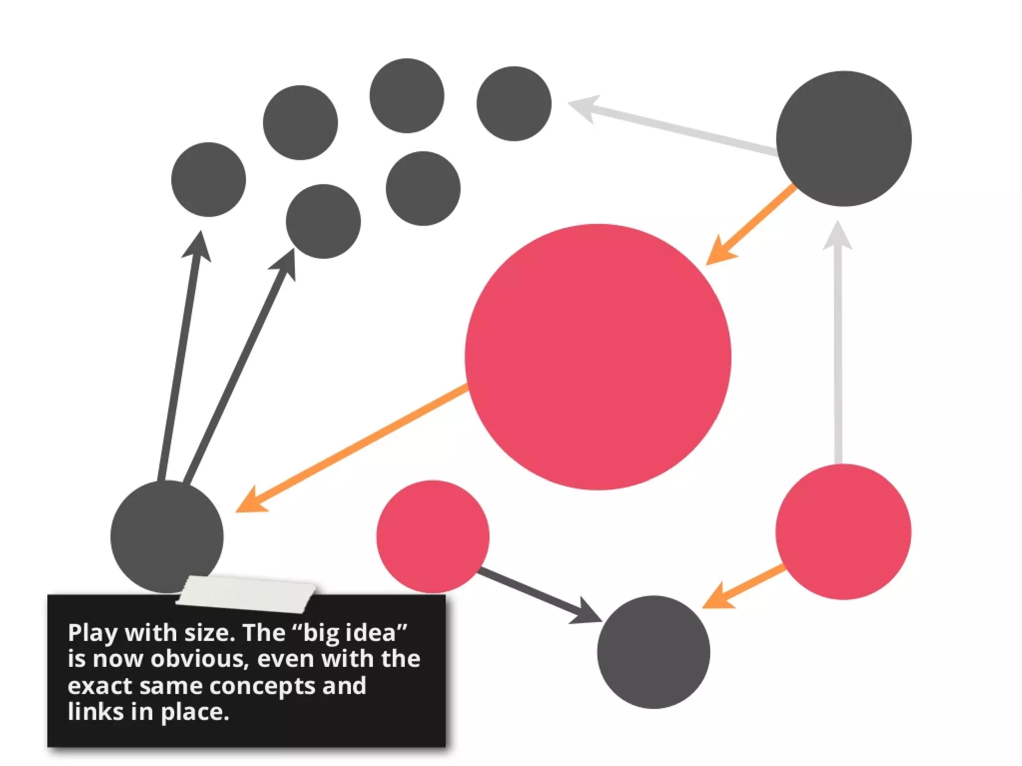 [BSD]AFFINITY_DIAGRAM | PPT
