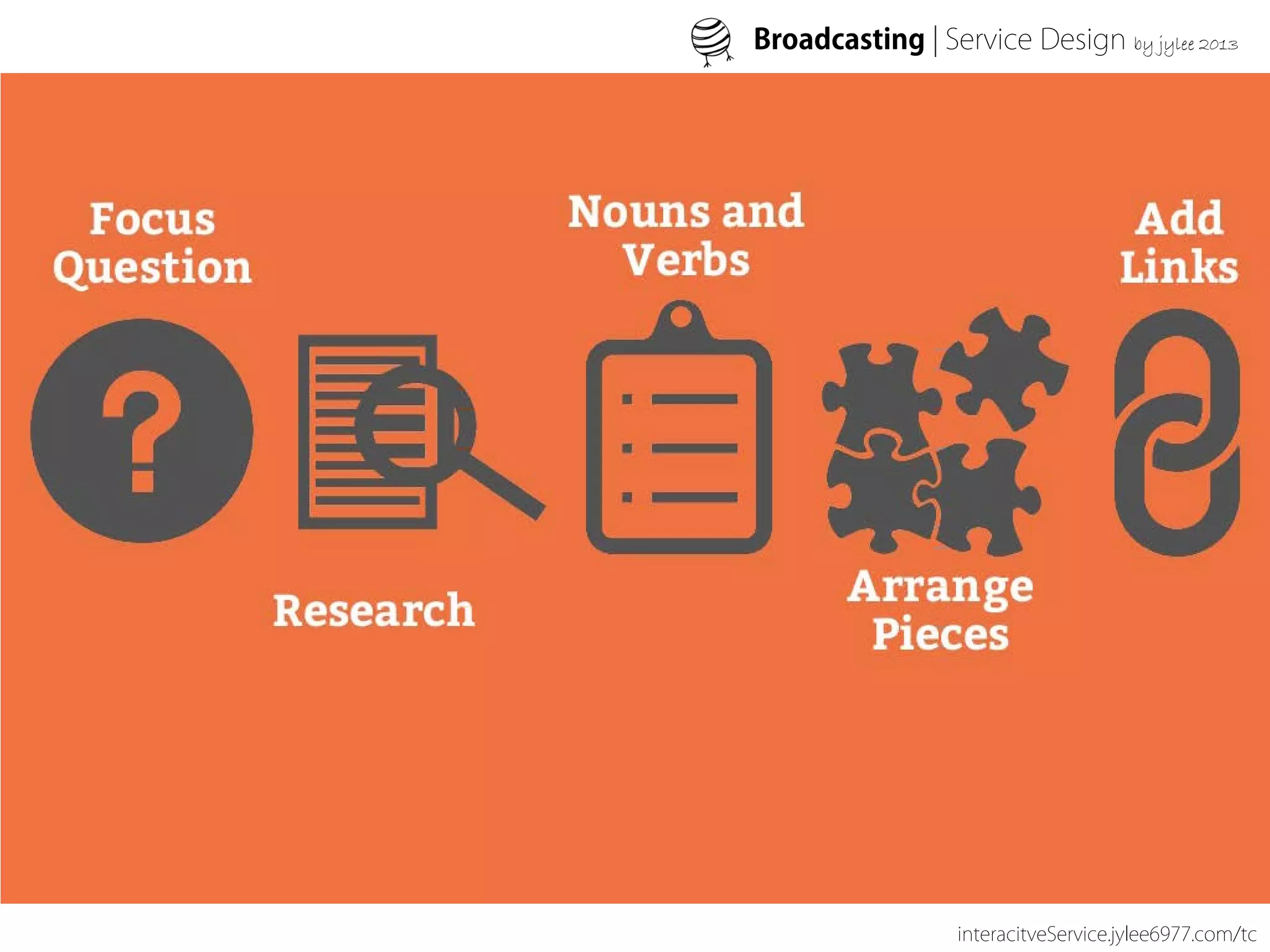 [BSD]AFFINITY_DIAGRAM | PPT