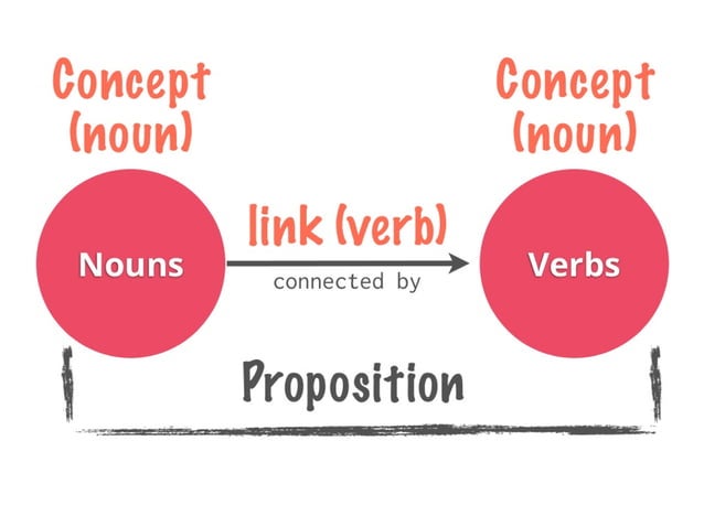 [BSD]AFFINITY_DIAGRAM | PPT