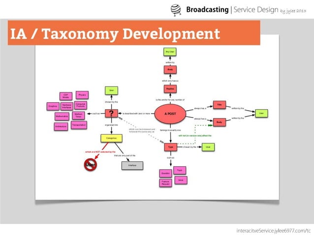 [BSD]AFFINITY_DIAGRAM | PPT