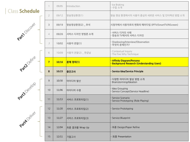 [BSD]AFFINITY_DIAGRAM | PPT