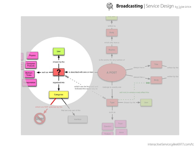 [BSD]AFFINITY_DIAGRAM | PPT
