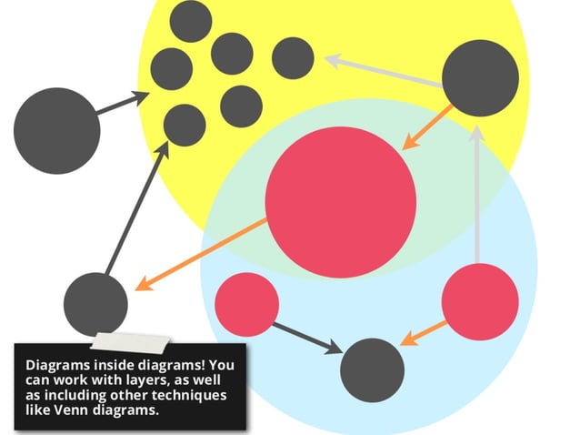 [BSD]AFFINITY_DIAGRAM | PPT