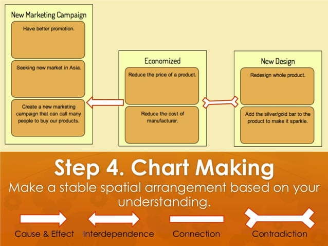 [BSD]AFFINITY_DIAGRAM | PPT