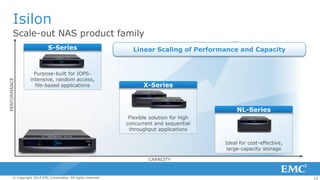 EMC Isilon Solutions for Data Archives | PPT