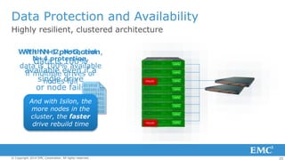 EMC Isilon Solutions for Data Archives | PPT