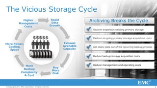 EMC Isilon Solutions for Data Archives | PPTX