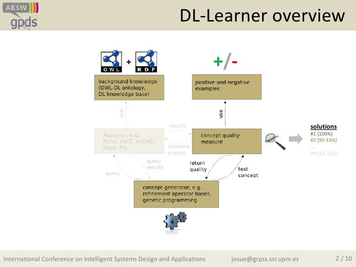 Isda11 Towards Integrating Fuzzy Logic Capabilities Into An Ontolo