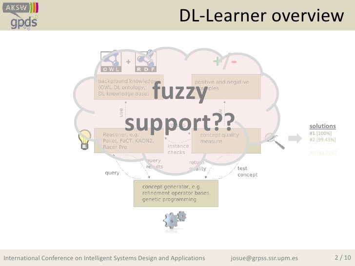 Isda11 Towards Integrating Fuzzy Logic Capabilities Into An Ontolo
