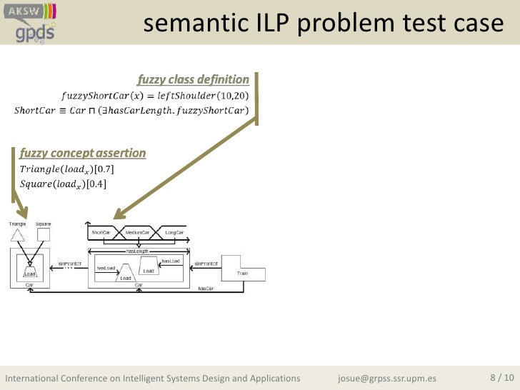 Isda11 Towards Integrating Fuzzy Logic Capabilities Into An Ontolo