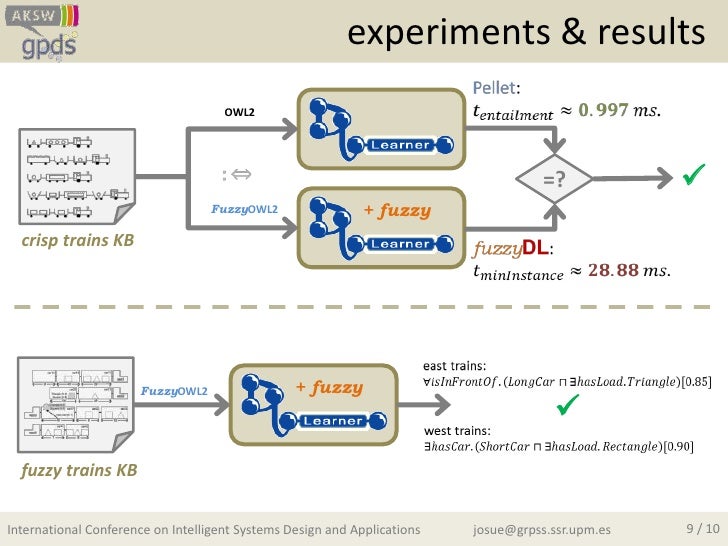 Isda11 Towards Integrating Fuzzy Logic Capabilities Into An Ontolo