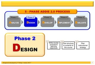 Instructional Systems Design (ISD) ADDIE 2.0 | PDF