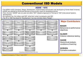 Instructional Systems Design Isd Addie 2 0 Pdf