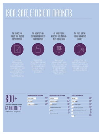 The Value of Derivatives - ISDA | PDF