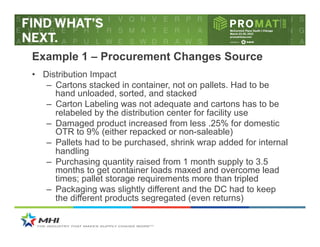 Aligning the Warehouse, Purchasing and Sales | PDF
