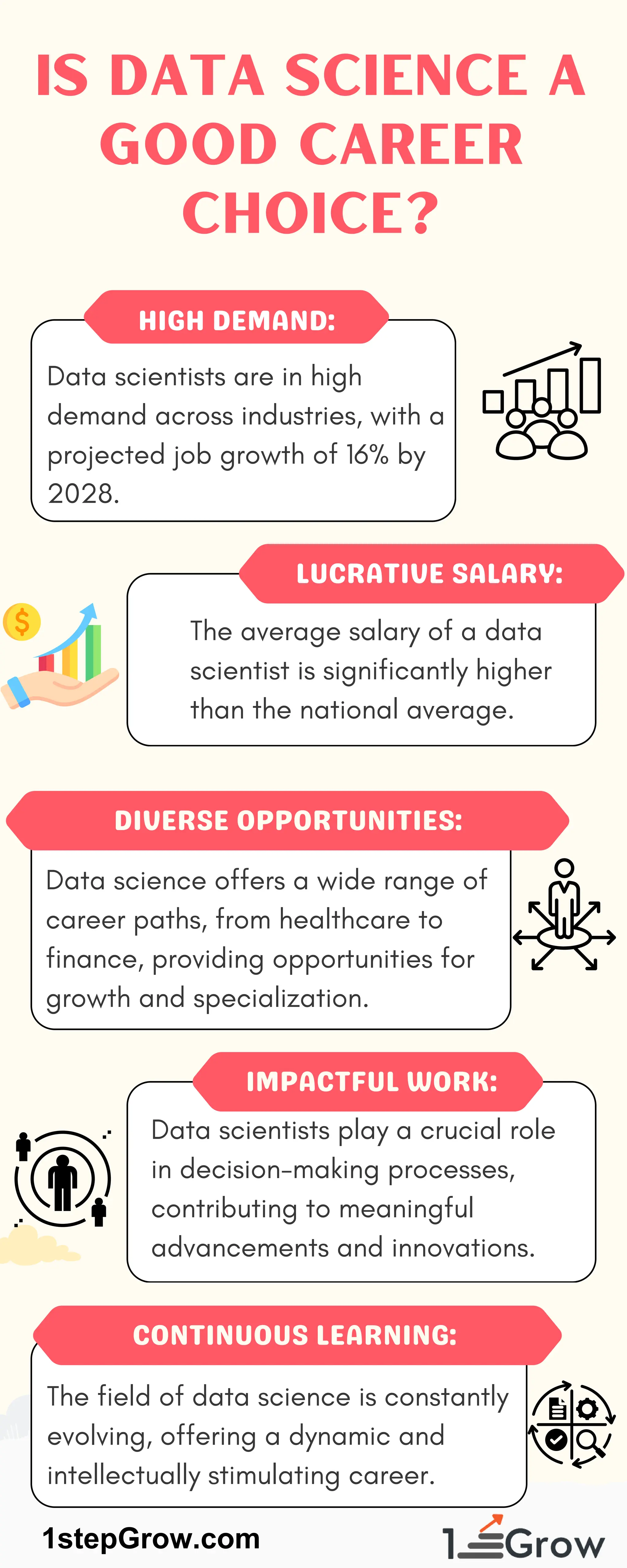is data science a good career choice in 2024 | PDF
