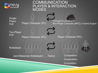 Beyond the Rift: Virtual Reality Games and the Future of Communication ...