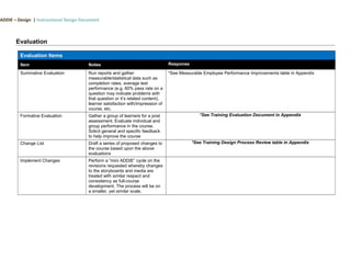 ISD / ADDIE Design Document Template | DOC