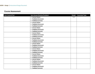 ISD / ADDIE Design Document Template | DOC