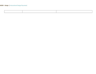 ISD / ADDIE Design Document Template | DOC