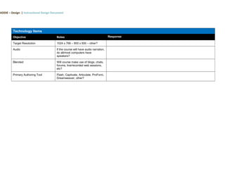 ISD / ADDIE Design Document Template | DOC