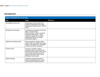 ISD / ADDIE Design Document Template | DOC