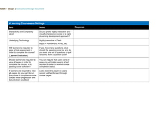 ISD / ADDIE Design Document Template | DOC