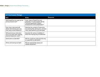 ISD / ADDIE Design Document Template | DOC