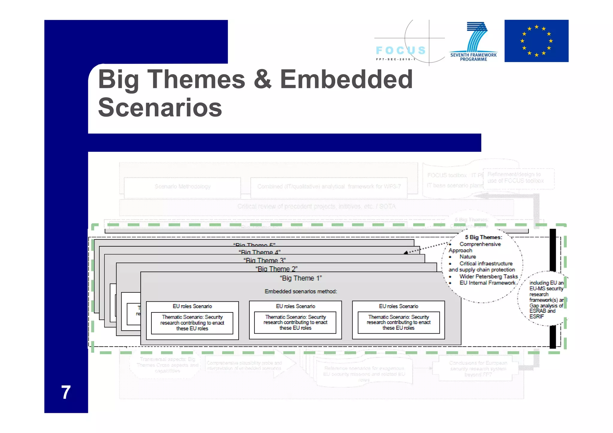 Isdefe 20120313 focus methodology v2 | PDF