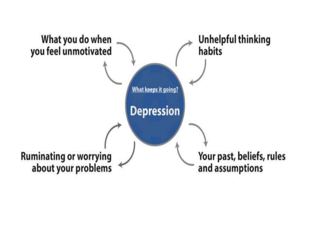 IS DEPRESSION REAL.pptx, social science. | PPTX | Brain and Nervous ...