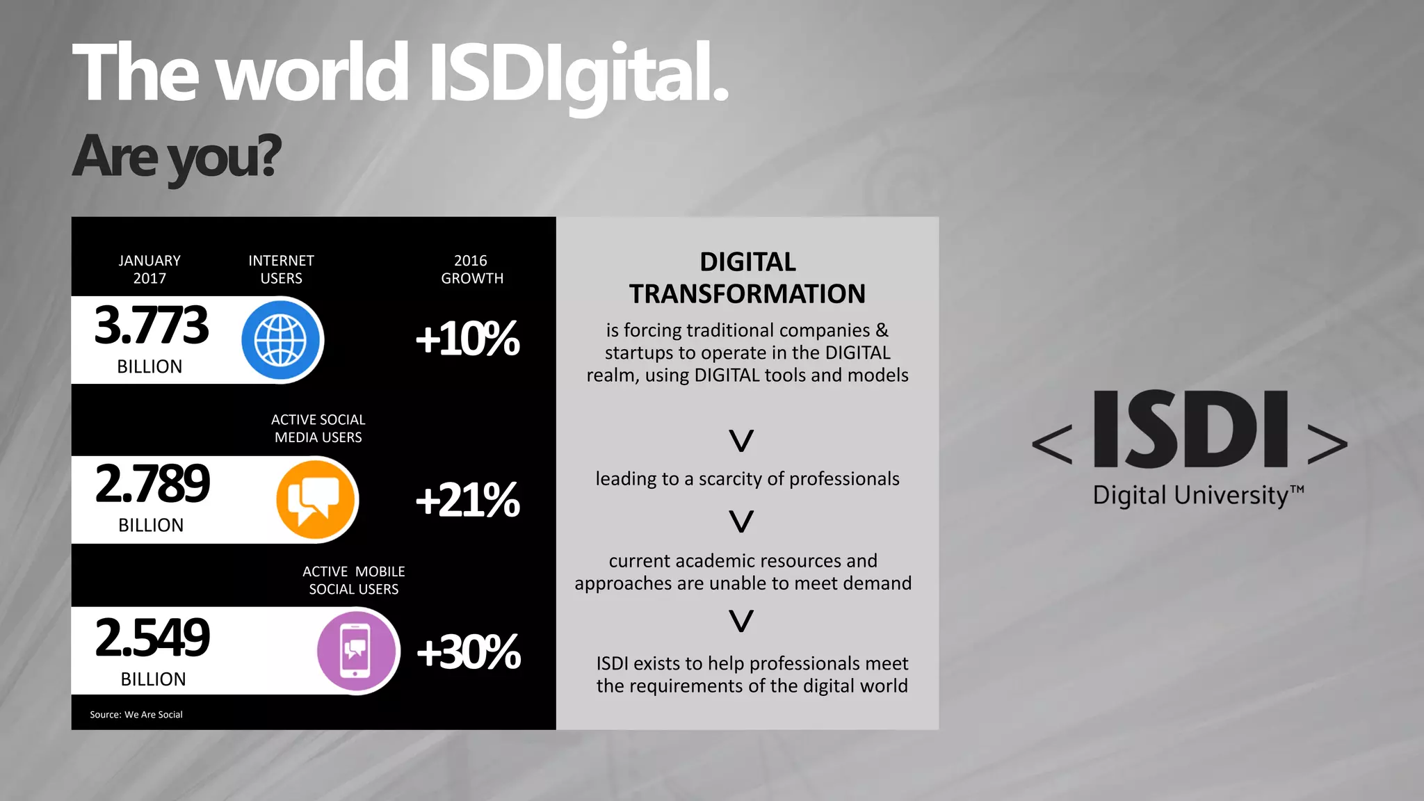 ISDI Digital University Spring 2017 MIB Overview | PDF