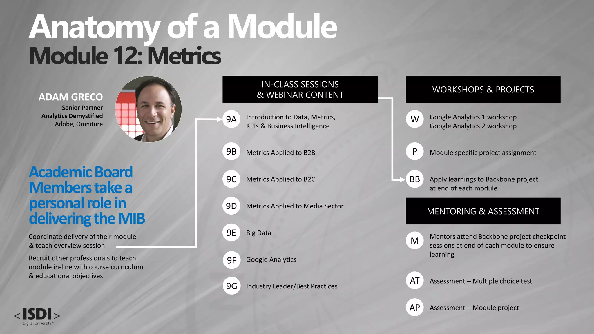 ISDI Digital University Spring 2017 MIB Overview | PDF