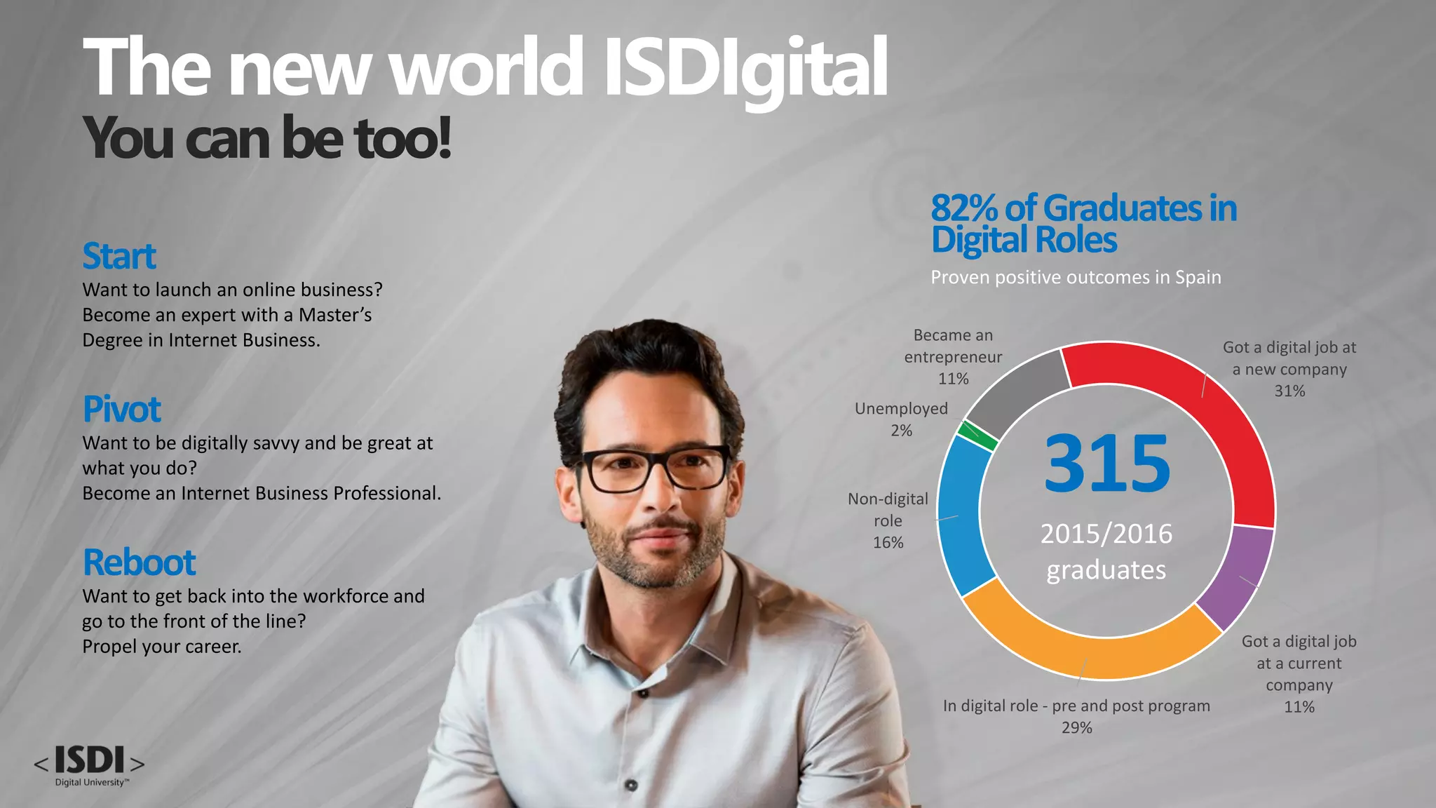 ISDI Digital University Spring 2017 MIB Overview | PDF