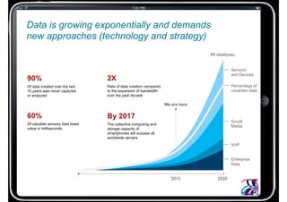 ISDC_2015_Glenn Brouwer_Digital Transformation | PDF