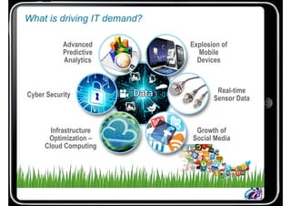 ISDC_2015_Glenn Brouwer_Digital Transformation | PDF