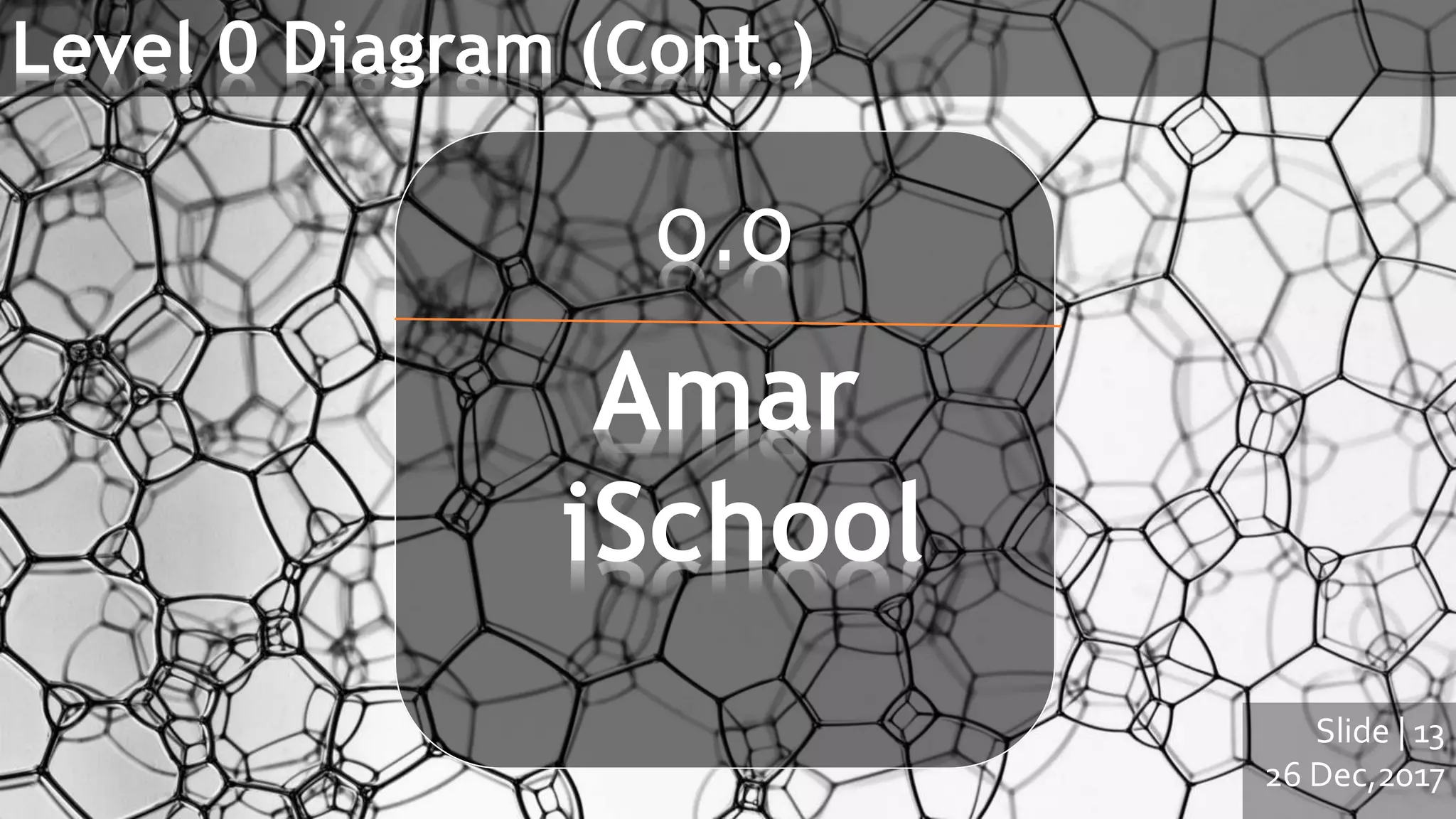 Data Flow Diagram - Amar iSchool | PPT