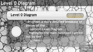Data Flow Diagram - Amar iSchool | PPT