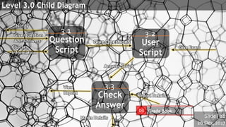 Data Flow Diagram - Amar iSchool | PPT