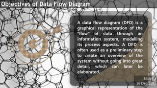Data Flow Diagram - Amar iSchool | PPT
