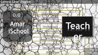 Data Flow Diagram - Amar iSchool | PPT